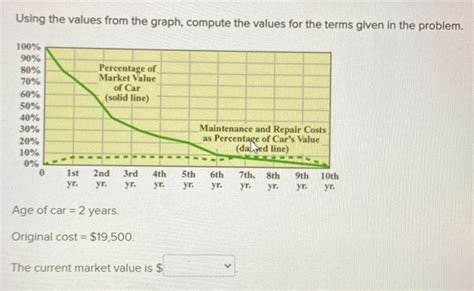 Using The Values From The Graph Compute The Values For The Terms Given