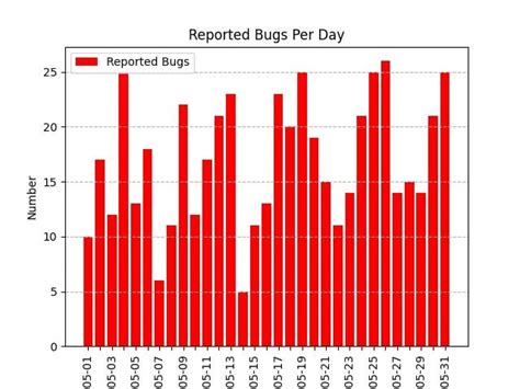 Qadev Report May 2022 Libreoffice Qa Blog Rlibreoffice