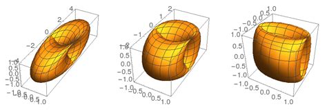 Graphics3d How To Scale One Axis Of A 3d Plot Mathematica Stack