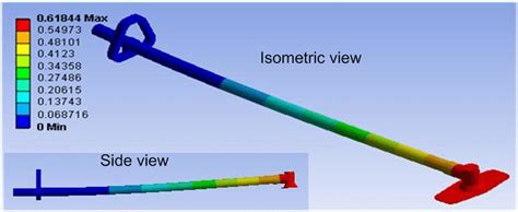 FEA First Mode Shape Hz Download Scientific Diagram