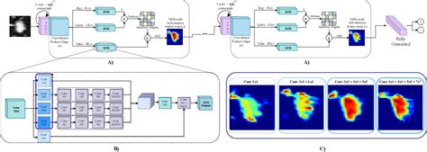 figure 1 from a multi scale self attention network to discriminate