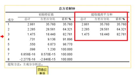 SPSS主成分分析特征向量在哪 SPSS主成分分析法的结果怎么解读 spss主成分分析主成分系数 实验室设备网