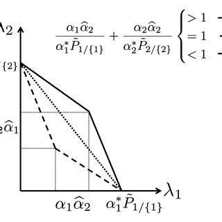The Stability Region Described In Theorem III Download Scientific Diagram