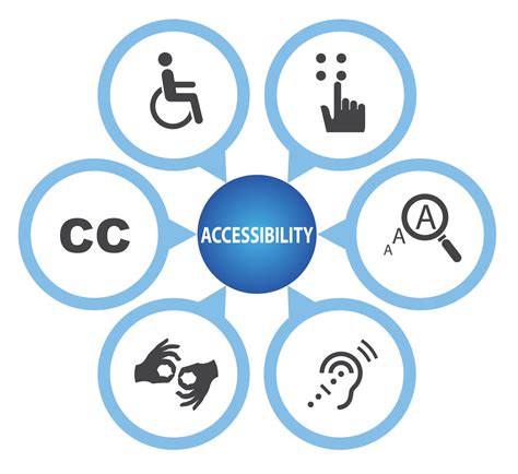 Level Agency Design Accessibility Best Practices