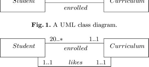 figure 1 from finite satisfiability of uml class diagrams by constraint programming semantic
