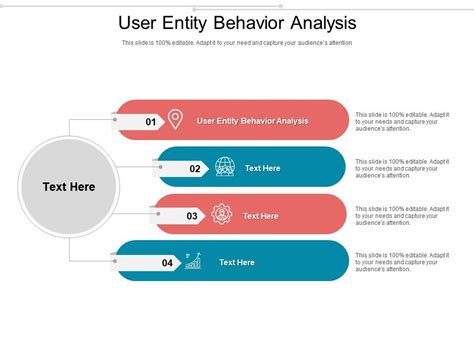 User Entity Behavior Analysis Ppt Powerpoint Presentation Show Slide