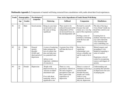 pdf a digital peer support platform to translate web based peer support for emerging adult