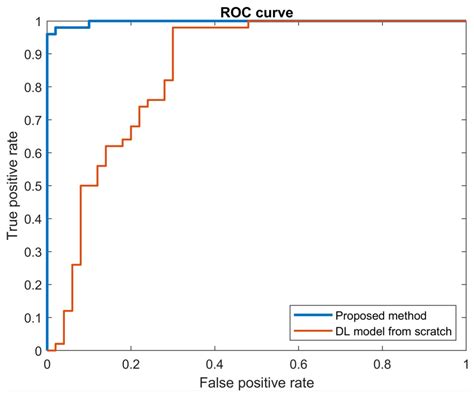 Sensors Free Full Text A Fault Detection Approach Based On One Sided Domain Adaptation And