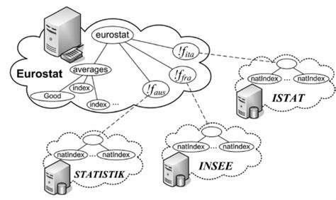 A Distributed Xml Document For The National Consumer Price Index Where Download Scientific