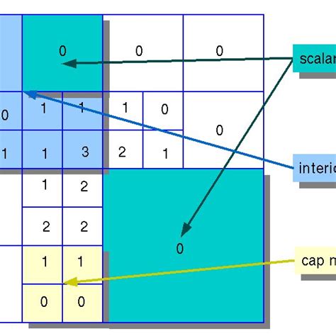 Coherent Grid Traversal The Classic Cgt Algorithm Traverses A Packet