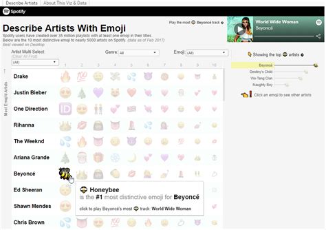 Anthony Alfano On Linkedin Visualization Killerbees Anthonysangle Tableau Dashboarding Data…