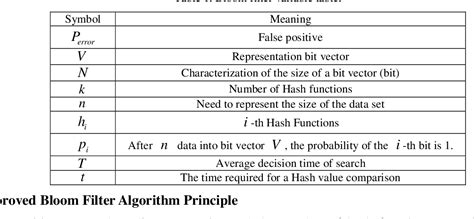 Table 1 From A Method Of Web Page Classification Based On Feature