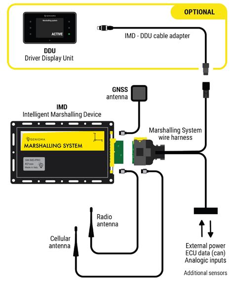 Genioma Electronic Marshalling System Introduction