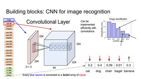 Using Long Short Term Memory Networks And Tensorflow For Image