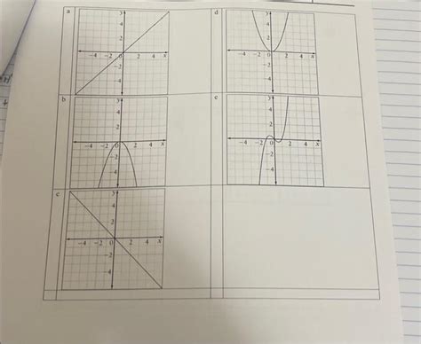 Solved Match Each Graph With Its Derivative