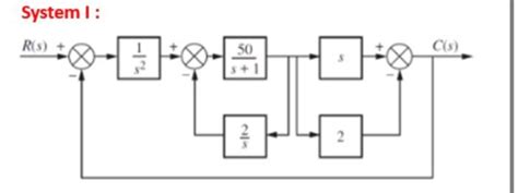 Solved Using The Method Of Block Reduction Find An Chegg Com