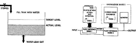 Figure 4 From Application Of Fuzzy Logic To Shift Scheduling Method For Automatic Transmission
