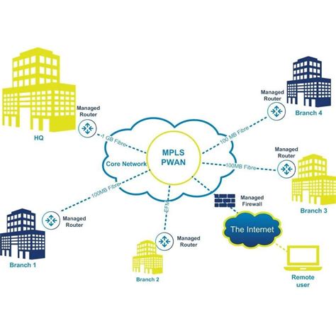 Tata MPLS Networking Services Tata Multiprotocol Label Switching Networking Services In India