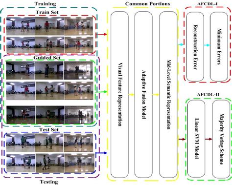 Figure 1 From Adaptive Fusion And Category Level Dictionary Learning Model For Multiview Human