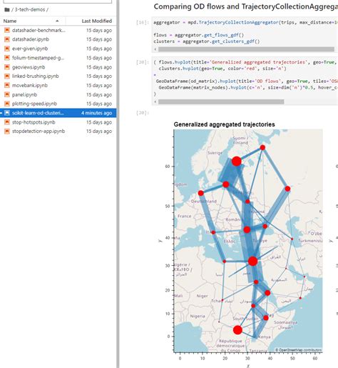 aggregated trajectories flow direction · movingpandas movingpandas
