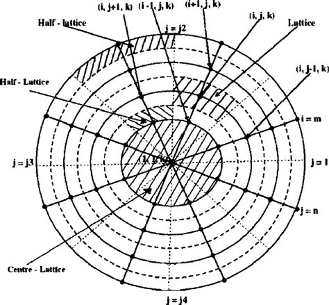 Computational Domain And Lattices In R Planes Download