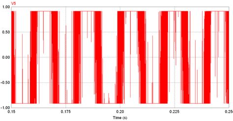 Output Of Pi Controller Download Scientific Diagram
