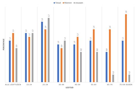 Introducing Sex Diversity