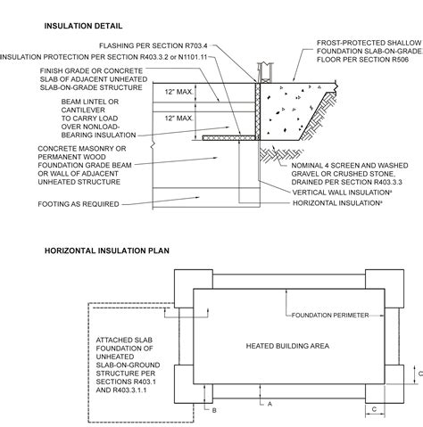 Chapter 4 Foundations 2018 The Adopted Residential Code Of The City