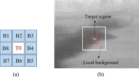 Figure 1 From Dim And Small Target Detection Method Via Gradient
