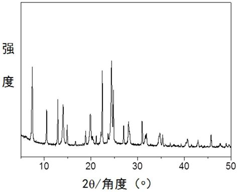 Bifunctional Catalyst As Well As Preparation Method And Application