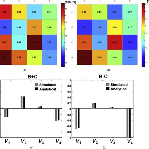 Color Online Experimental Conductance Values Mapping The Elements Of Download Scientific