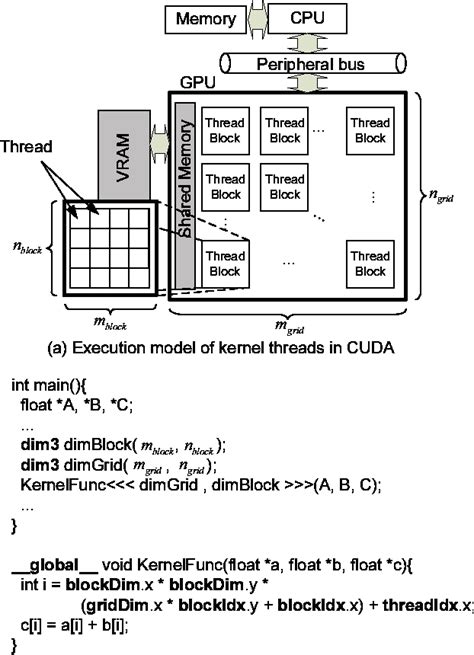 Figure 3 From Gpu Based Parallelization Of Kernel Polynomial Method For
