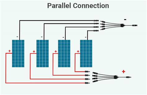 Solar Panel Series Vs Parallel Everything You Need To Know Renewablewise