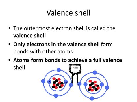 Ppt Atomic Structure And Chemical Bonding Powerpoint Presentation Free Download Id 2853336