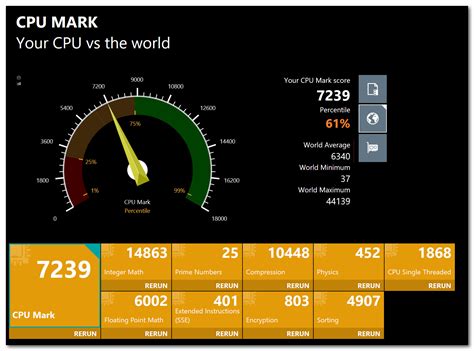 Toms Hardware CPU Passmark Thread Adobe Product Community 10018551
