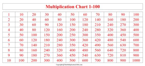 Multiplication Table 1 100 Printable
