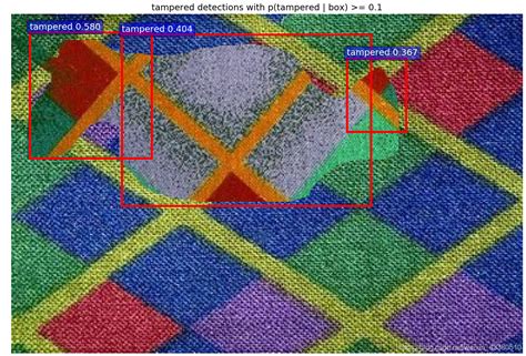 Tensorflow版图像篡改检测网络实现：image Manipulation Detection贴图篡改 Csdn博客