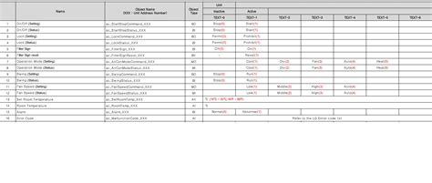 newbie guide for node red bacnet ip industrial node red forum