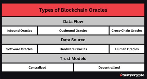 What Is A Blockchain Oracle And How Does It Work 2024 Guide Tastycrypto