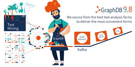 Graphdb 98 Brings Text Mining And Kafka Connectivity Ontotext