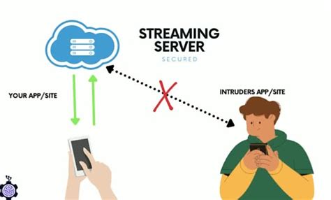 Create A Secure Adaptive Bit Rate Hls Stream With Nginx On Linux By Jezakh Fiverr