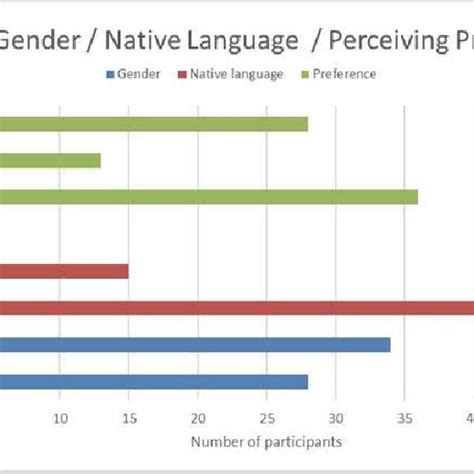 Graphical Presentation Of Data From Tables And Download Scientific Diagram