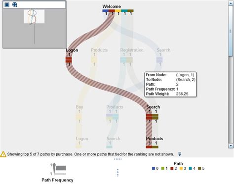 Path Analysis With Sas Visual Analytics Sas Voices
