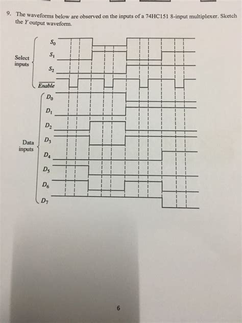 9 th e waveforms below are observed on the inputs of