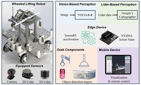 applied sciences free full text real time slam and faster object detection on a wheeled