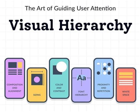 The Art Of Guiding User Attention Mastering 7 Visual Hierarchy In User Interface Design By