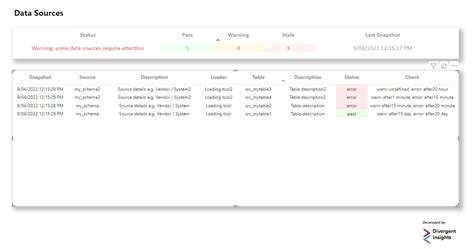GitHub Divergent Insights Dbt Dataquality Creates Simple Data Models