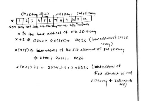 Programming In C Self Doubt Gate 2015