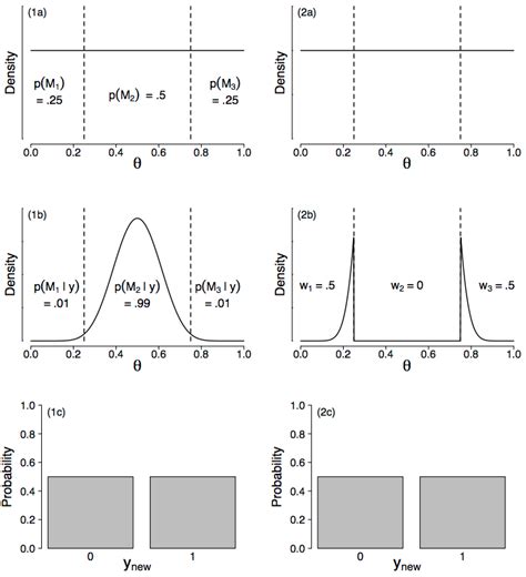 Rejoinder More Limitations Of Bayesian Leave One Out Cross Validation Bayesian Spectacles