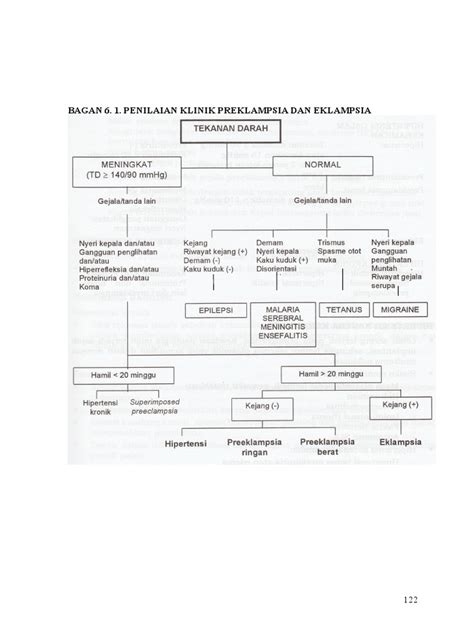 Algoritma Pre Eklampsia Pdf